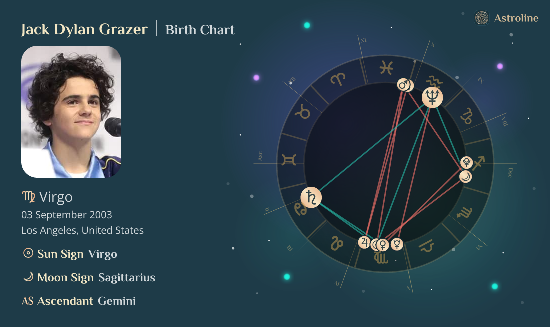Jack Dylan Grazer Birth Charts & Zodiac Sign: Sun, Moon & Rising Signs