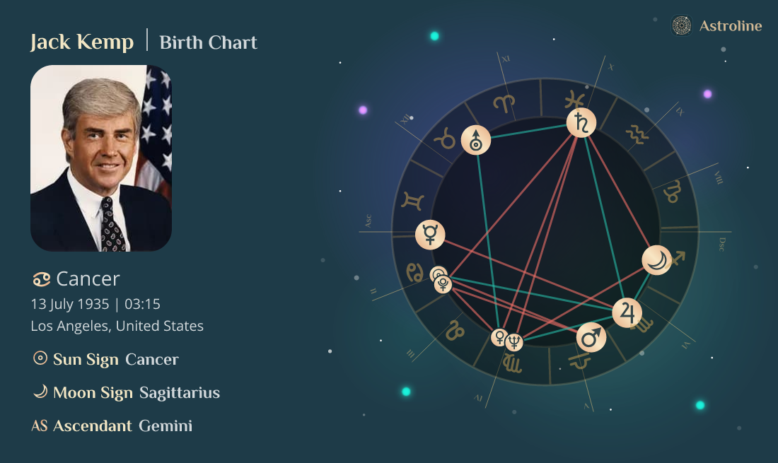 Jack Schlossberg Birth Chart