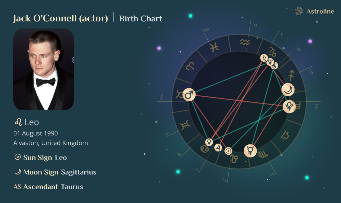 Jack O'Connell (actor) Birth Charts & Zodiac Sign: Sun, Moon & Rising Signs