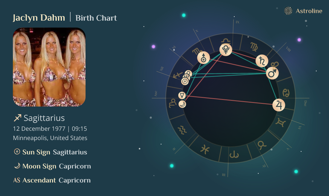 Jaclyn Dahm Birth Charts & Zodiac Sign: Sun, Moon & Rising Signs