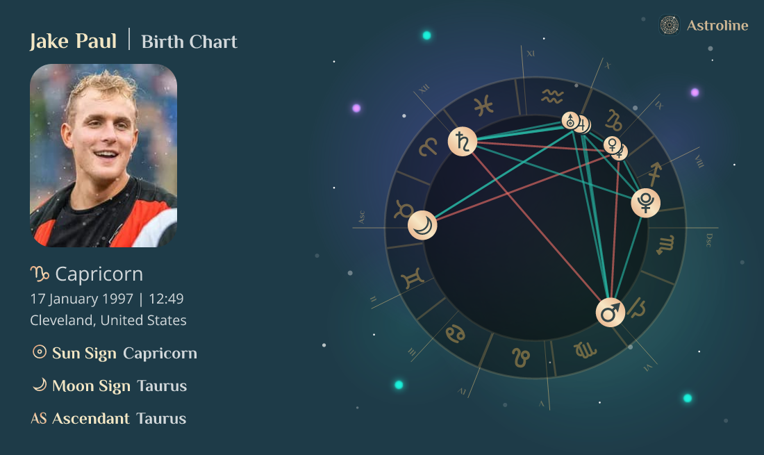Jake Paul Birth Charts & Zodiac Sign: Sun, Moon & Rising Signs