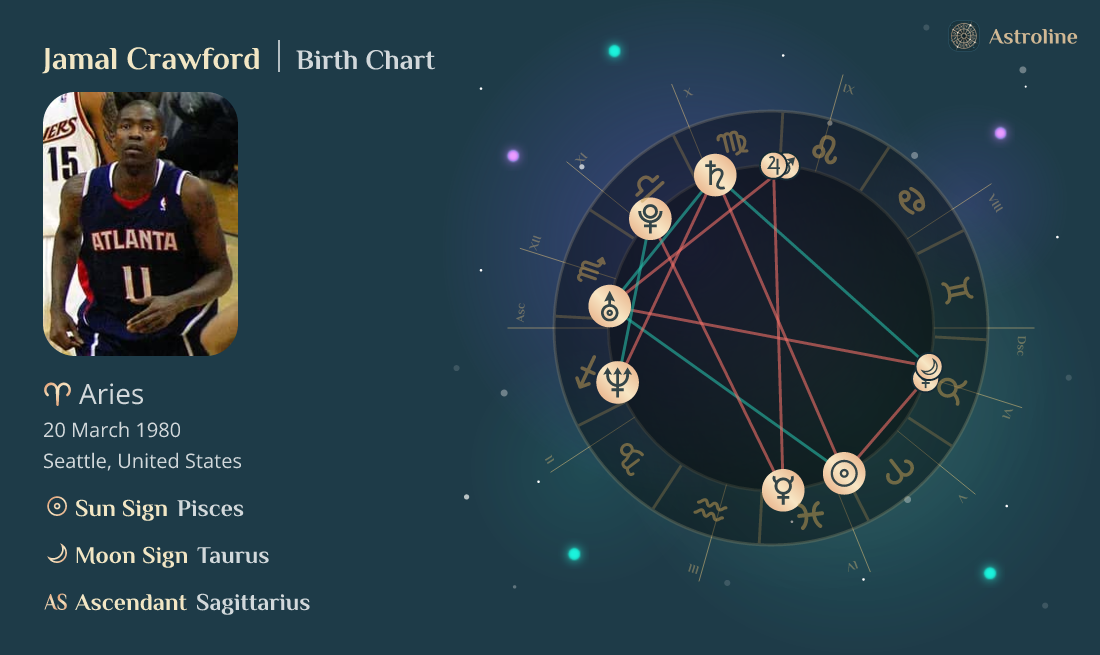 Jamal Crawford Birth Charts & Zodiac Sign: Sun, Moon & Rising Signs