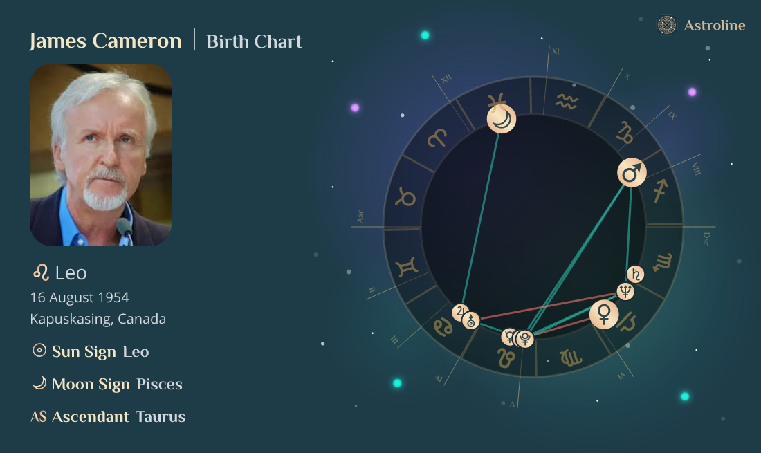 James Cameron Birth Charts & Zodiac Sign: Sun, Moon & Rising Signs