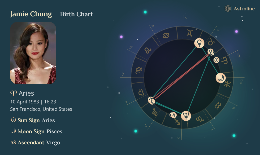 Jamie Chung Birth Charts & Zodiac Sign: Sun, Moon & Rising Signs