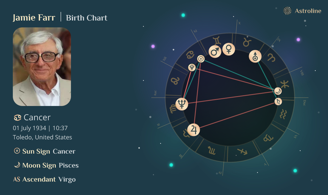 Jamie Farr Birth Charts & Zodiac Sign: Sun, Moon & Rising Signs