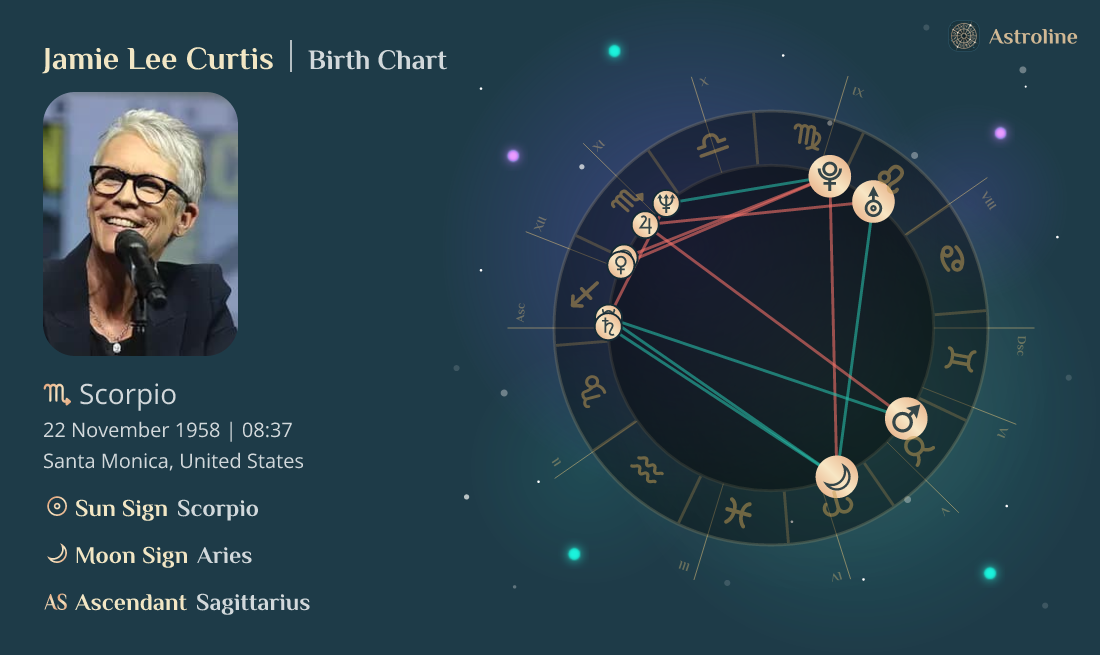 Jamie Lee Curtis Birth Charts & Zodiac Sign: Sun, Moon & Rising Signs