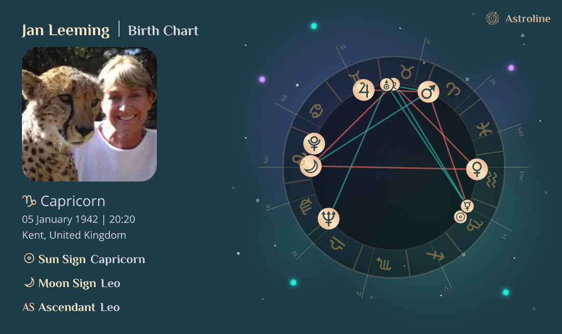 Jan Leeming Birth Charts & Zodiac Sign: Sun, Moon & Rising Signs
