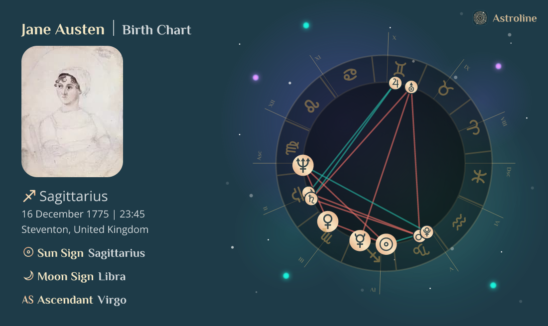 Jane Austen Birth Charts & Zodiac Sign: Sun, Moon & Rising Signs