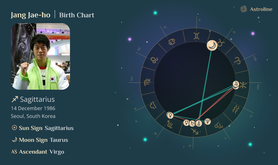 Jang Jae-ho Birth Charts & Zodiac Sign: Sun, Moon & Rising Signs