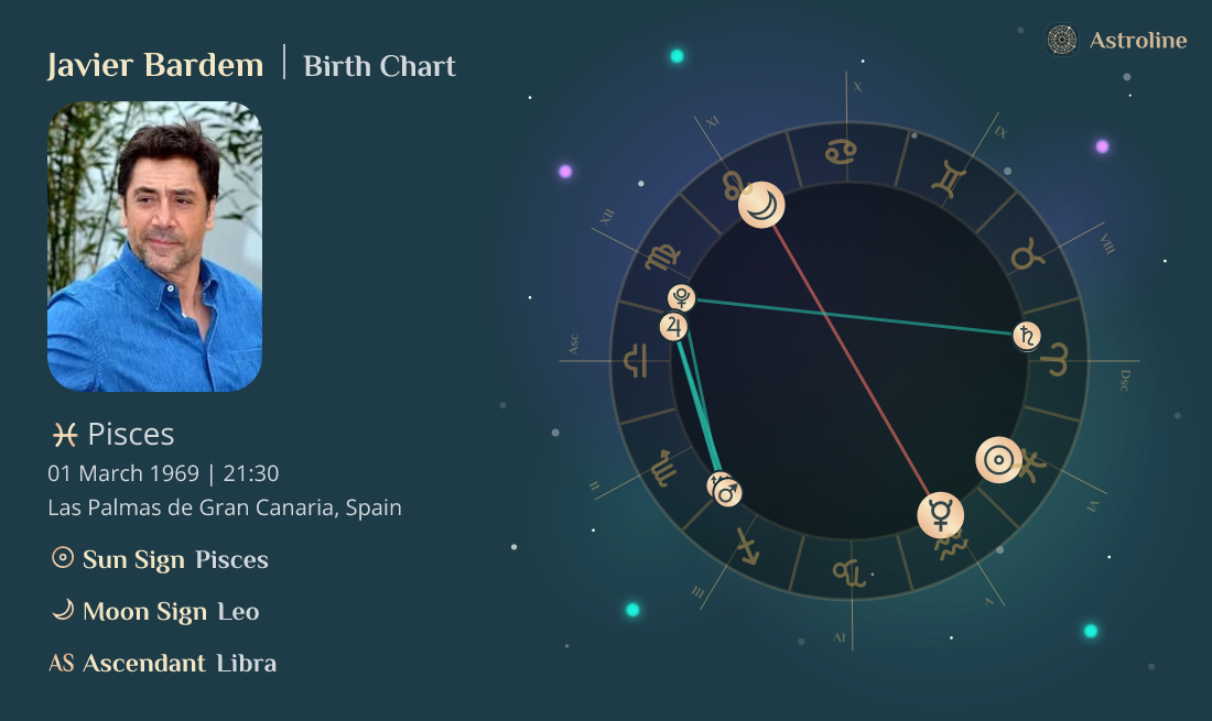 Javier Bardem Birth Charts & Zodiac Sign: Sun, Moon & Rising Signs