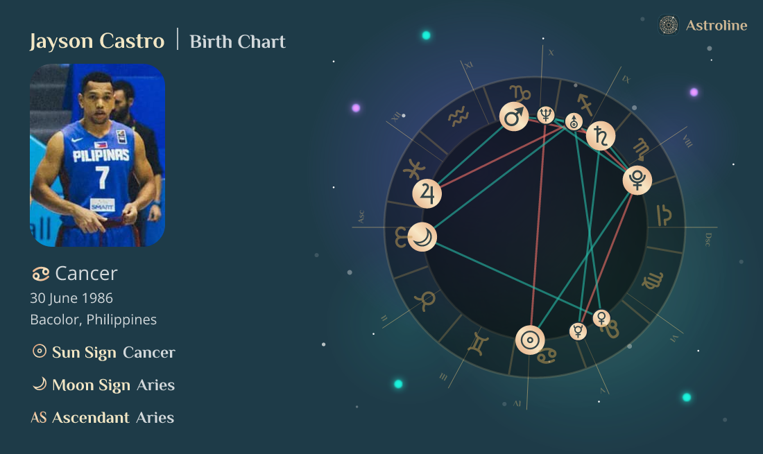 Jayson Castro Birth Charts & Zodiac Sign: Sun, Moon & Rising Signs