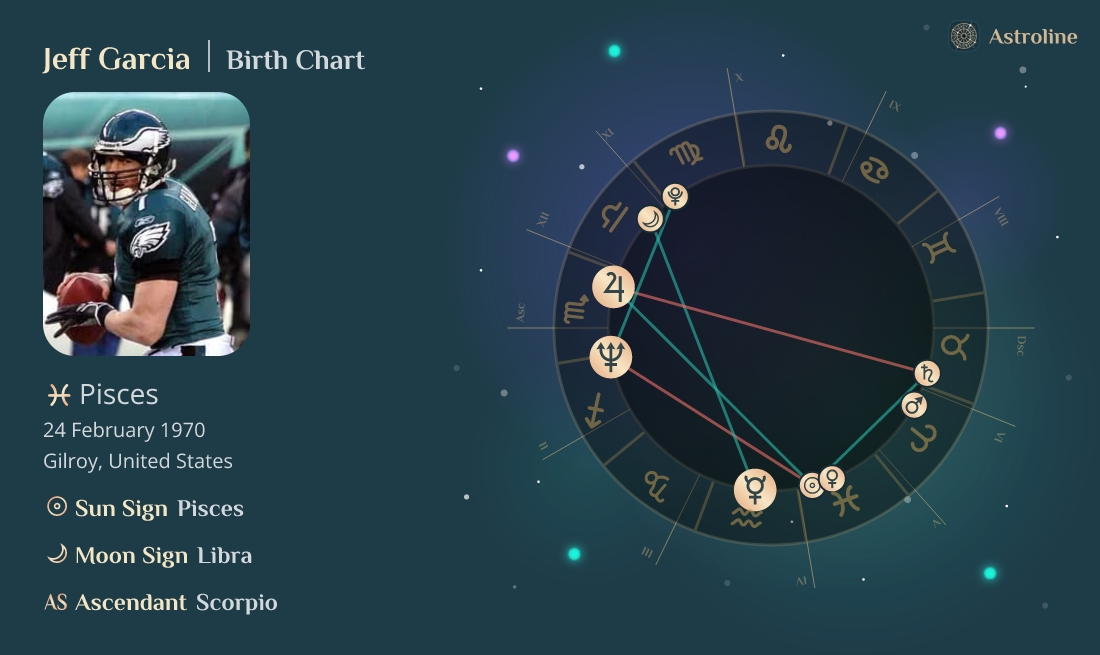 Jeff Garcia Birth Charts & Zodiac Sign: Sun, Moon & Rising Signs