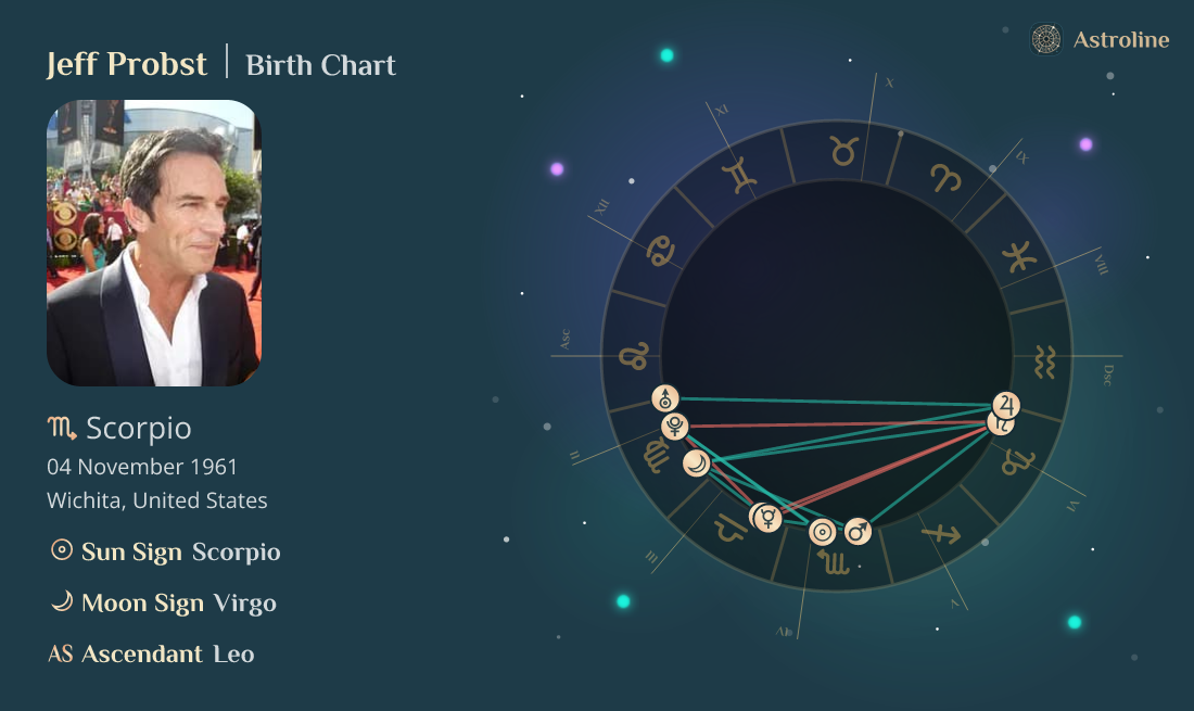 Jeff Probst Birth Charts & Zodiac Sign: Sun, Moon & Rising Signs