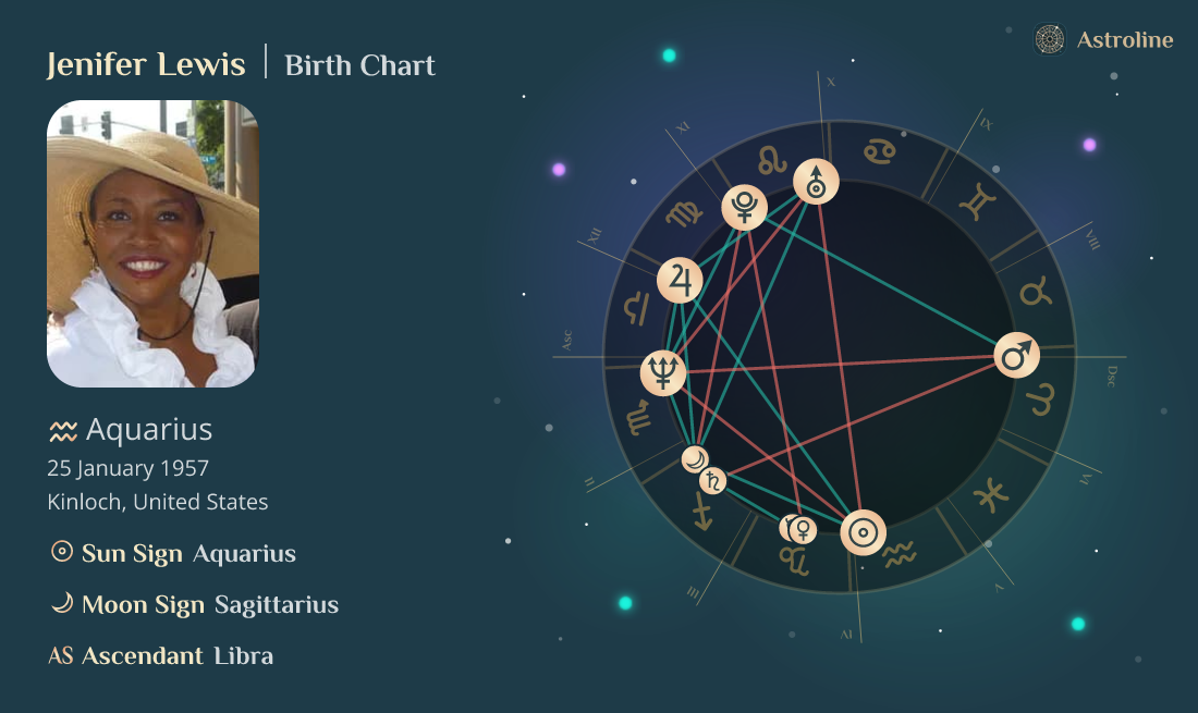 Jenifer Lewis Birth Charts & Zodiac Sign: Sun, Moon & Rising Signs