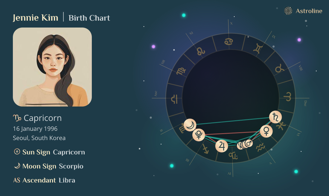 Jennie Kim Birth Charts & Zodiac Sign: Sun, Moon & Rising Signs