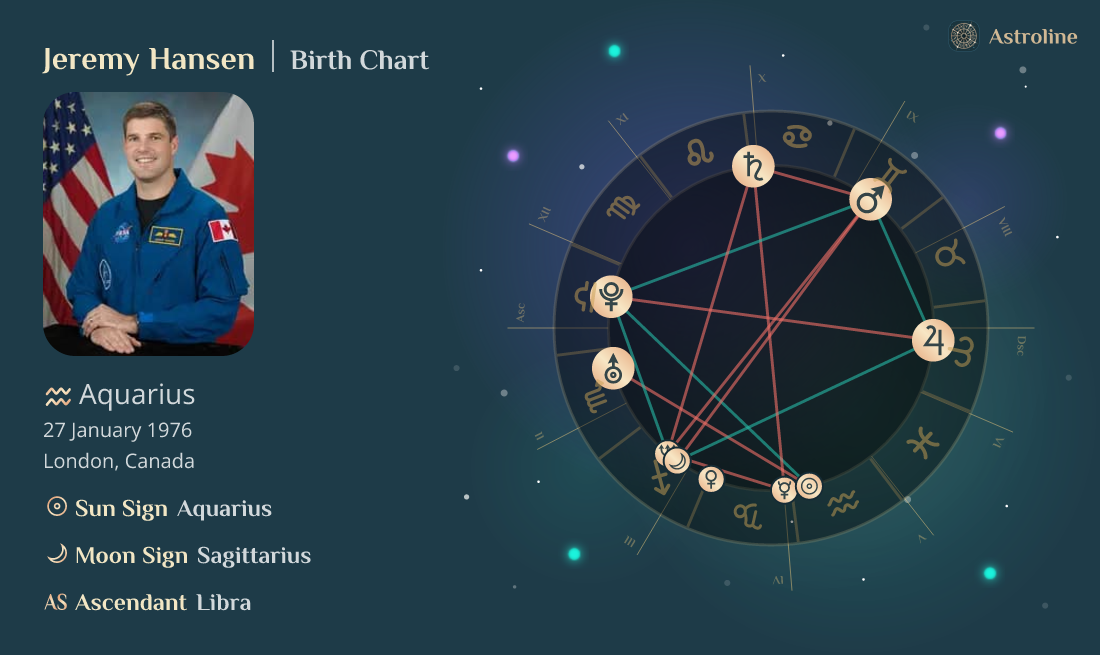 Jeremy Hansen Birth Charts & Zodiac Sign: Sun, Moon & Rising Signs