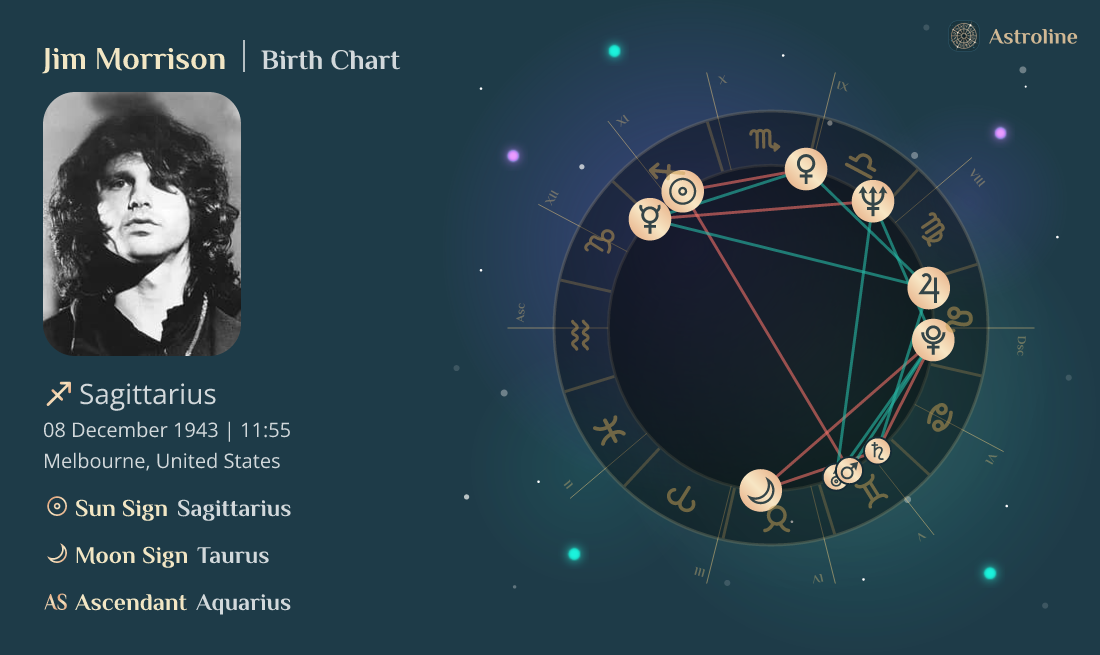 Jim Morrison Birth Charts & Zodiac Sign: Sun, Moon & Rising Signs