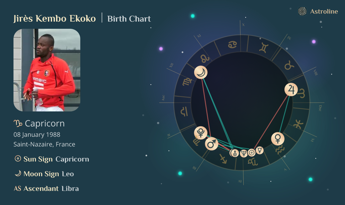 Jirès Kembo Ekoko Birth Charts & Zodiac Sign: Sun, Moon & Rising Signs