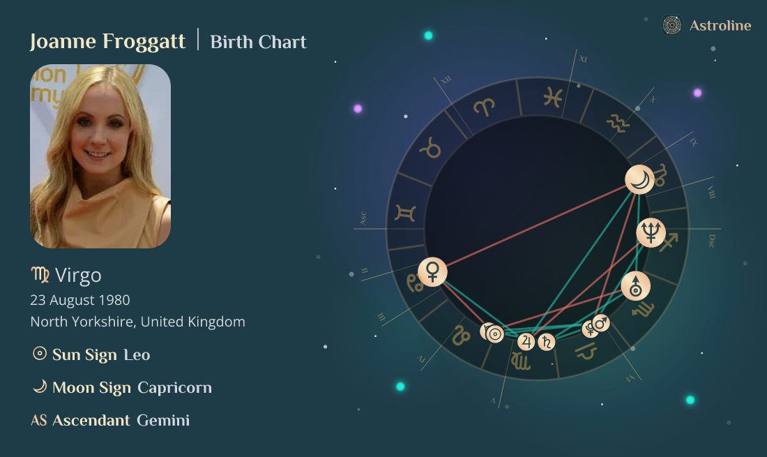 Joanne Froggatt Birth Charts & Zodiac Sign: Sun, Moon & Rising Signs