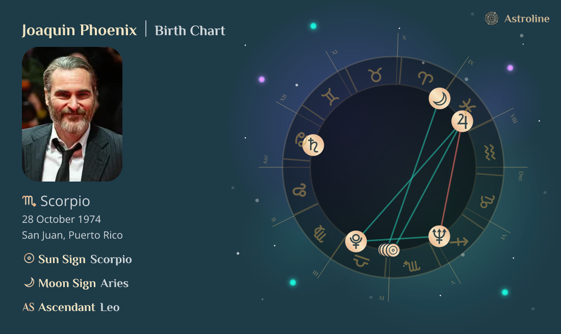 Joaquin Phoenix Birth Charts & Zodiac Sign: Sun, Moon & Rising Signs