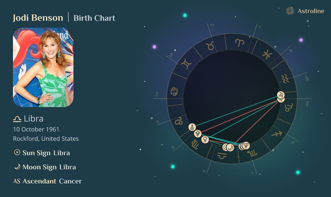 Jodi Benson Birth Charts & Zodiac Sign: Sun, Moon & Rising Signs