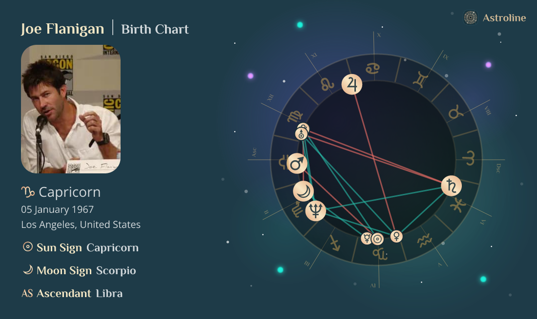 Joe Manganiello Birth Chart
