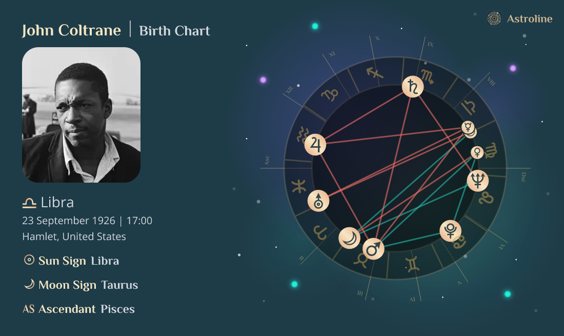 John Coltrane Birth Charts & Zodiac Sign: Sun, Moon & Rising Signs