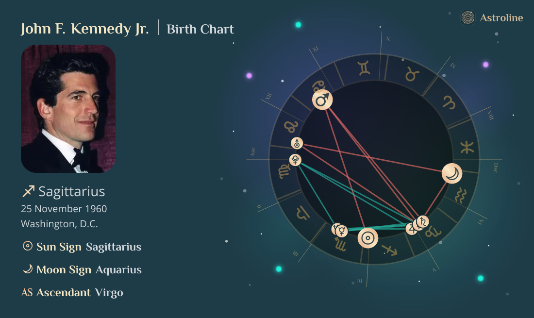 John F. Kennedy Jr. Birth Charts & Zodiac Sign: Sun, Moon & Rising Signs