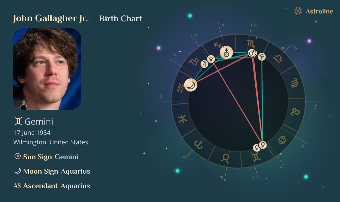 John Gallagher Jr. Birth Charts & Zodiac Sign: Sun, Moon & Rising Signs