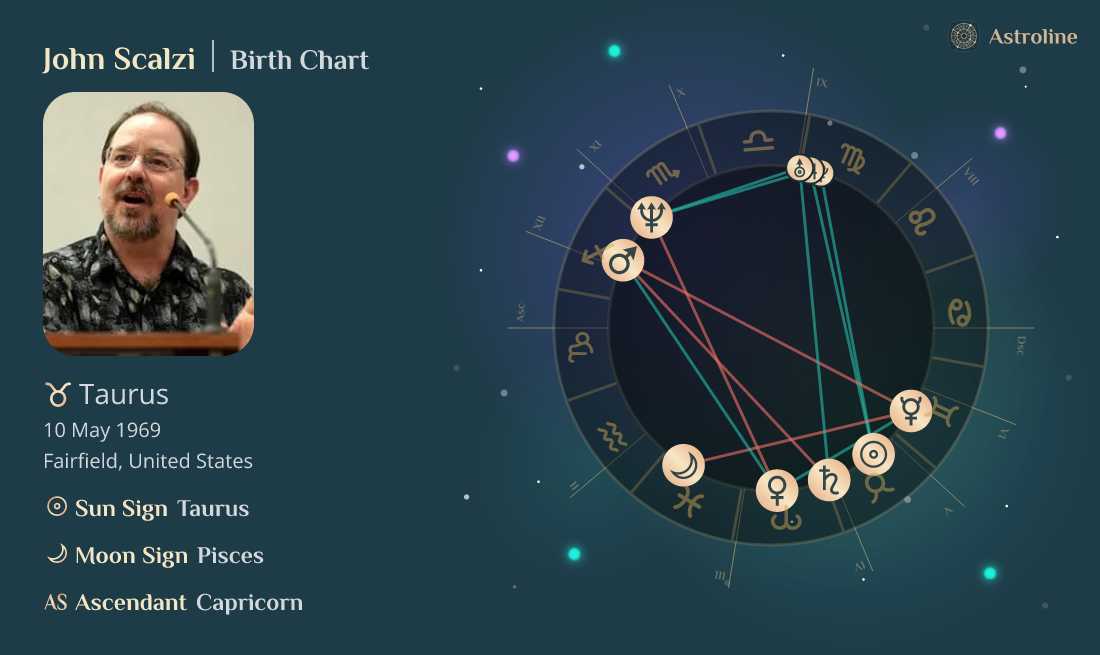 John Scalzi Birth Charts & Zodiac Sign: Sun, Moon & Rising Signs