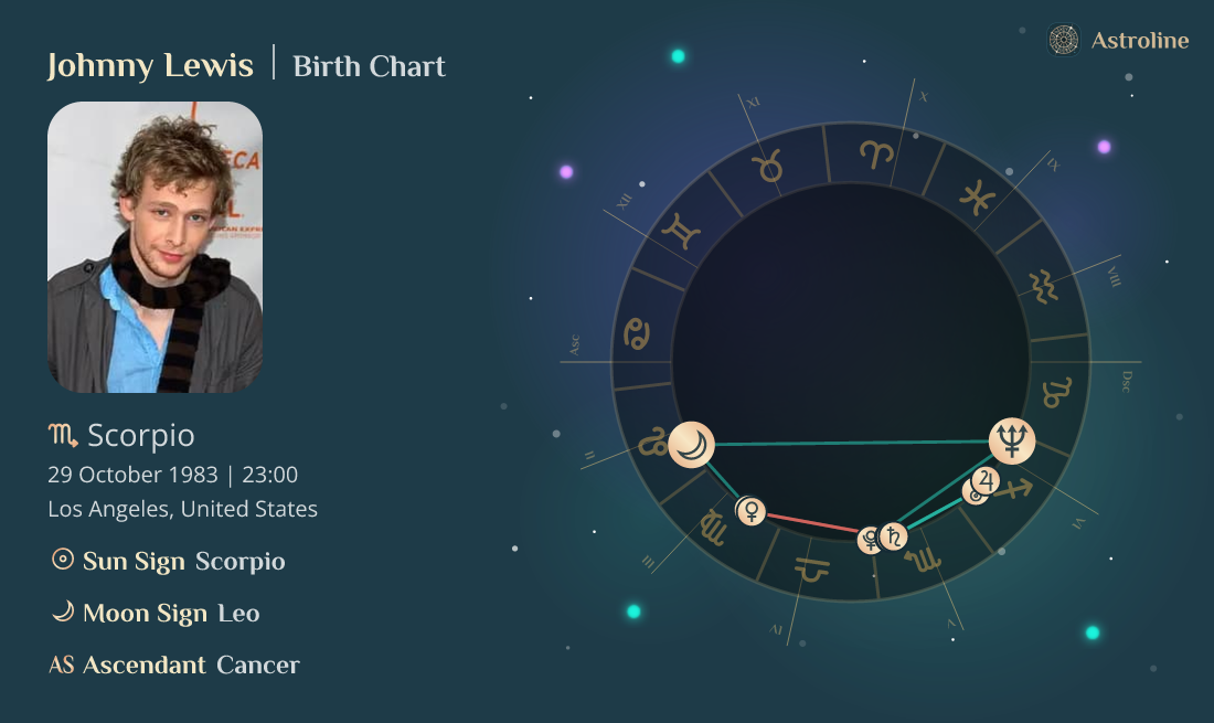Johnny Lewis Birth Charts & Zodiac Sign: Sun, Moon & Rising Signs
