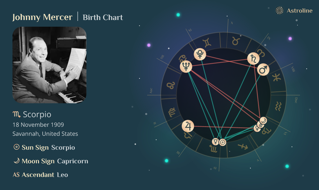 Johnny Mercer Birth Charts & Zodiac Sign: Sun, Moon & Rising Signs