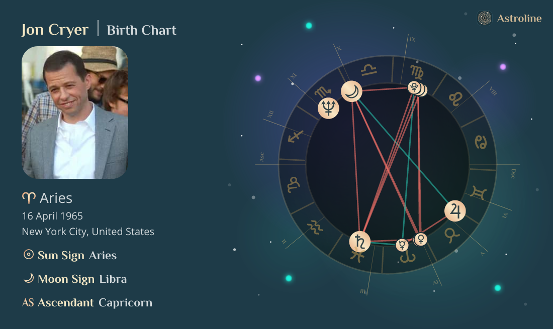 Jon Cryer Birth Charts & Zodiac Sign: Sun, Moon & Rising Signs