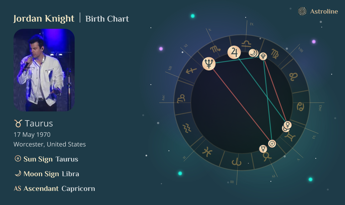 Jordan Knight Birth Charts & Zodiac Sign: Sun, Moon & Rising Signs