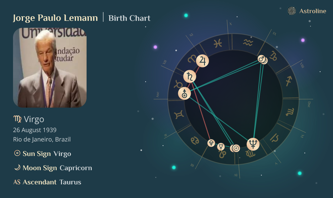 Jorge Paulo Lemann Birth Charts & Zodiac Sign: Sun, Moon & Rising Signs