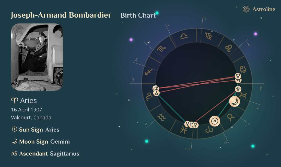 Joseph-Armand Bombardier Birth Charts & Zodiac Sign: Sun, Moon & Rising ...