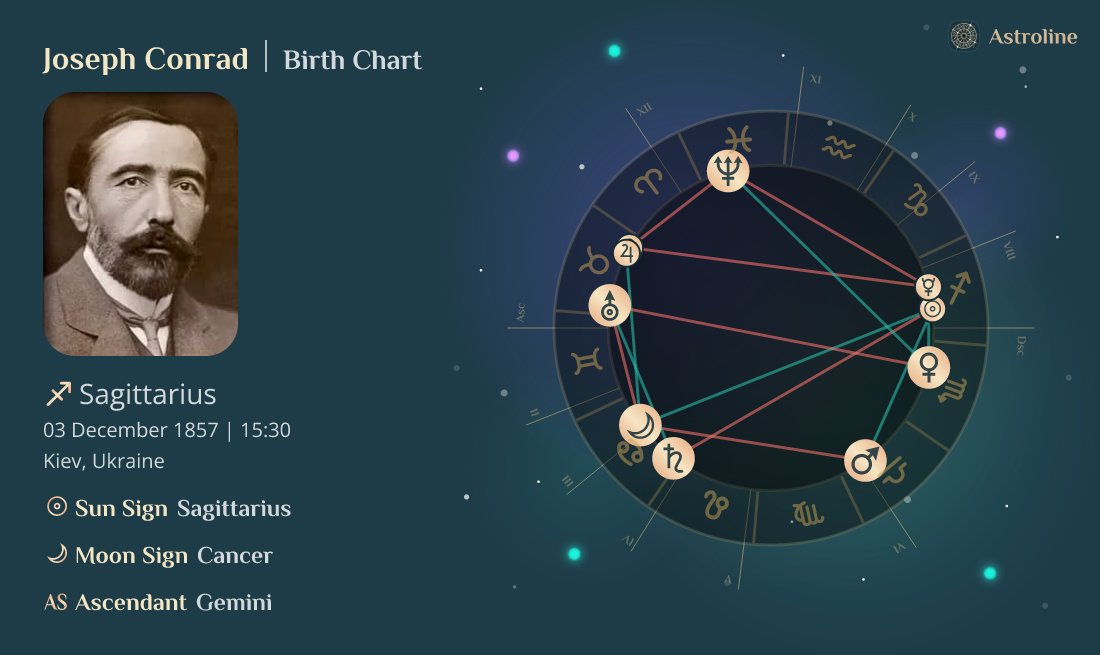 Joseph Conrad Birth Charts & Zodiac Sign: Sun, Moon & Rising Signs
