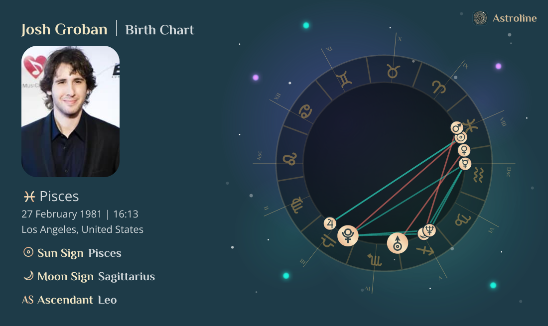 Josh Groban Birth Charts & Zodiac Sign: Sun, Moon & Rising Signs