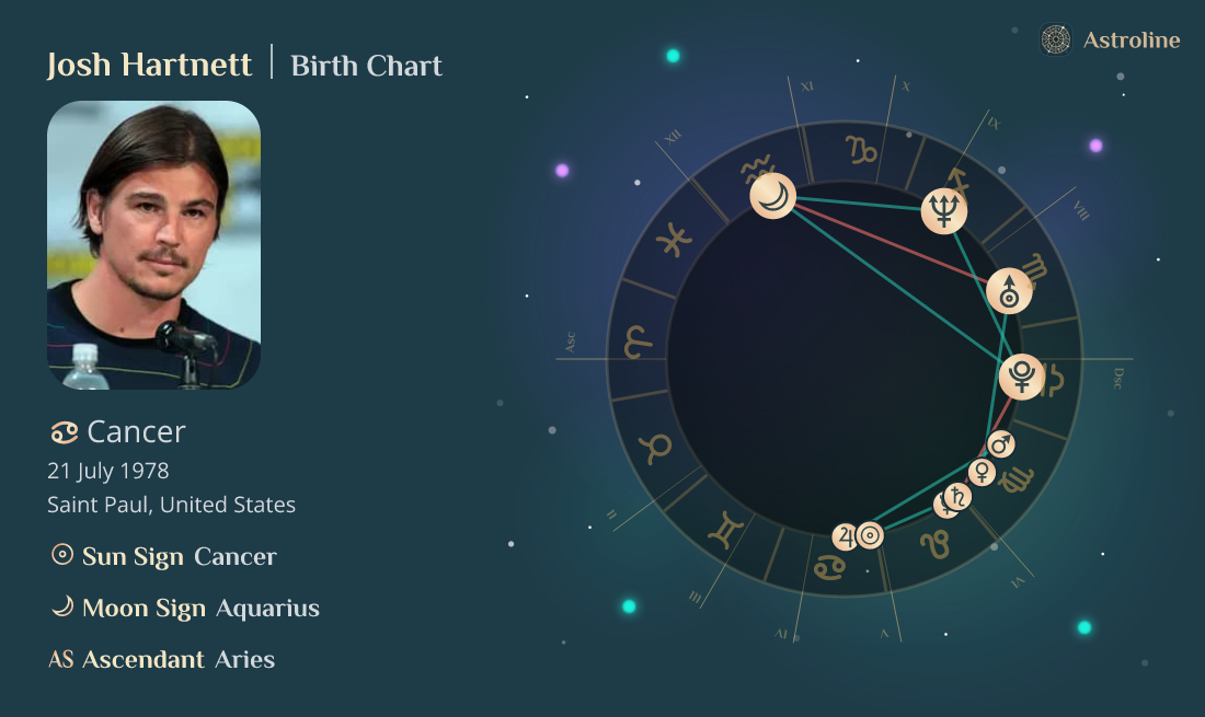 Josh Hartnett Birth Charts & Zodiac Sign: Sun, Moon & Rising Signs