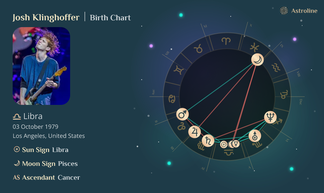 Josh Klinghoffer Birth Charts & Zodiac Sign: Sun, Moon & Rising Signs