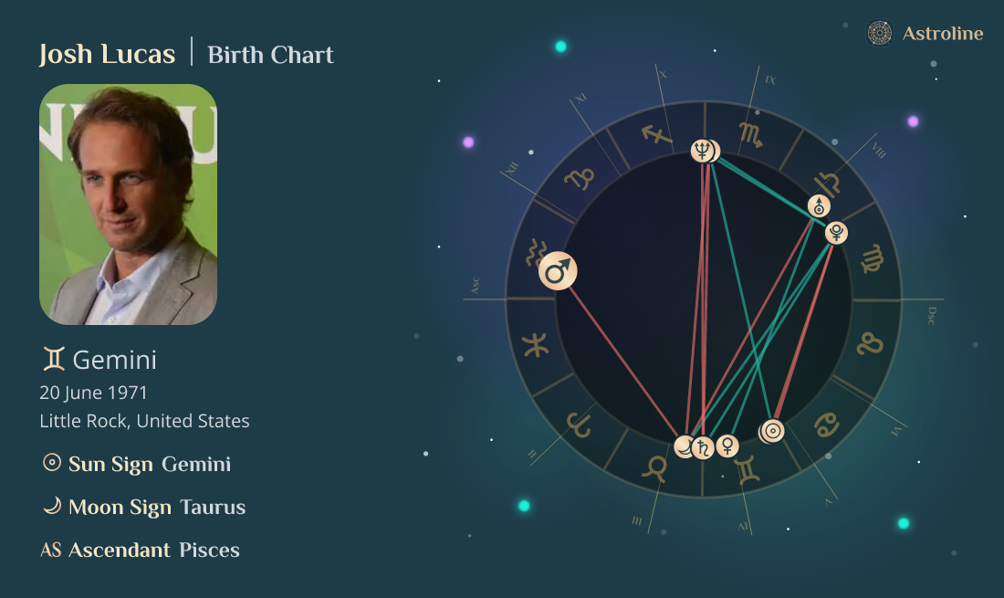 Josh Lucas Birth Charts & Zodiac Sign: Sun, Moon & Rising Signs