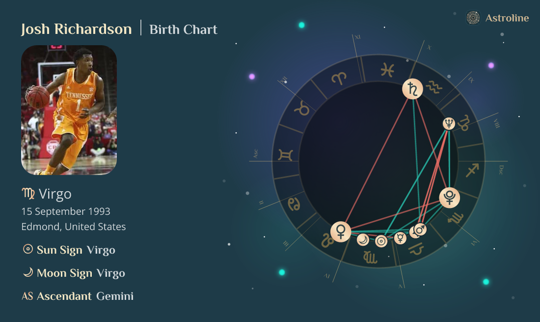 Josh Richardson Birth Charts & Zodiac Sign: Sun, Moon & Rising Signs