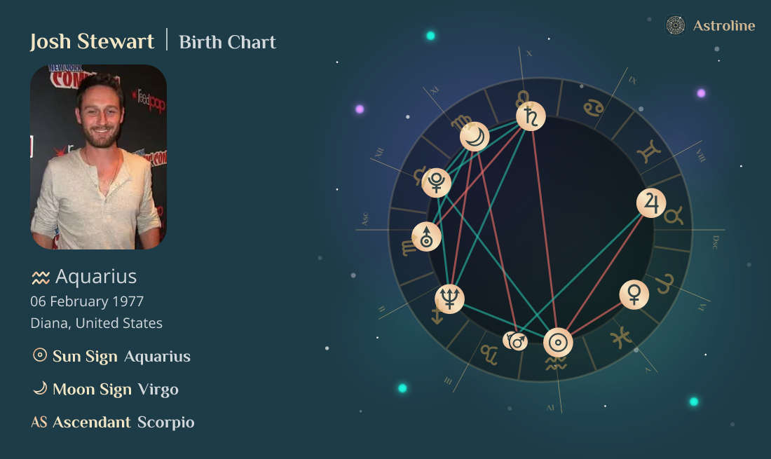 Josh Stewart Birth Charts & Zodiac Sign: Sun, Moon & Rising Signs