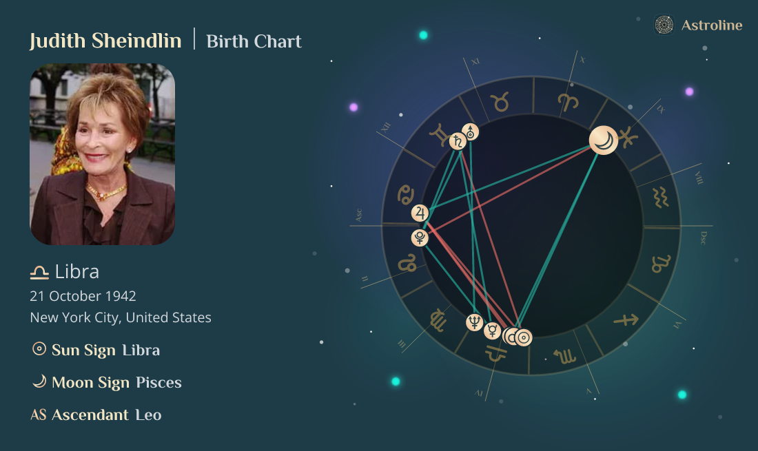 Judith Sheindlin Birth Charts & Zodiac Sign: Sun, Moon & Rising Signs