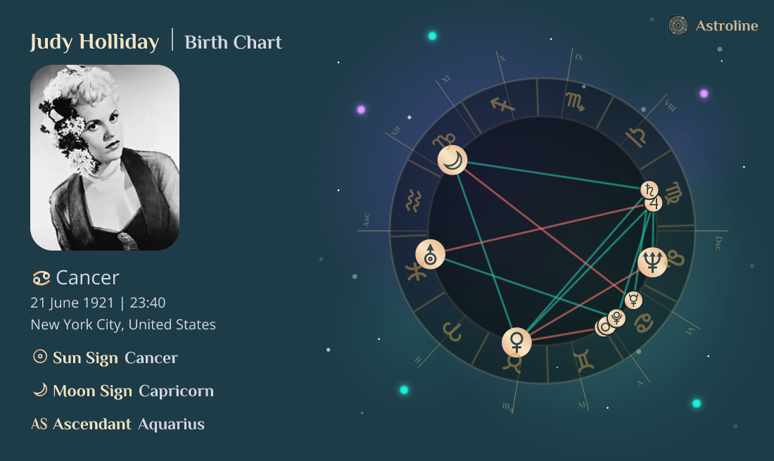 Judy Holliday Birth Charts & Zodiac Sign: Sun, Moon & Rising Signs