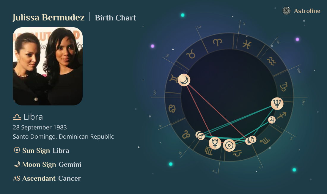 Julissa Bermudez Birth Charts & Zodiac Sign: Sun, Moon & Rising Signs
