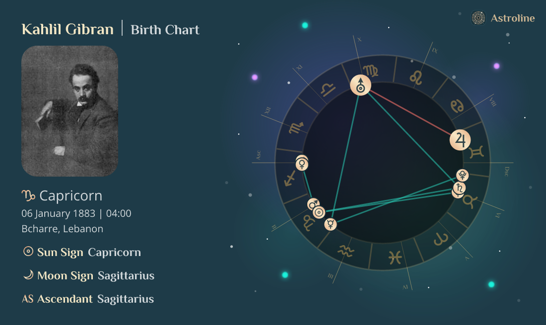 Kahlil Gibran Birth Charts & Zodiac Sign: Sun, Moon & Rising Signs