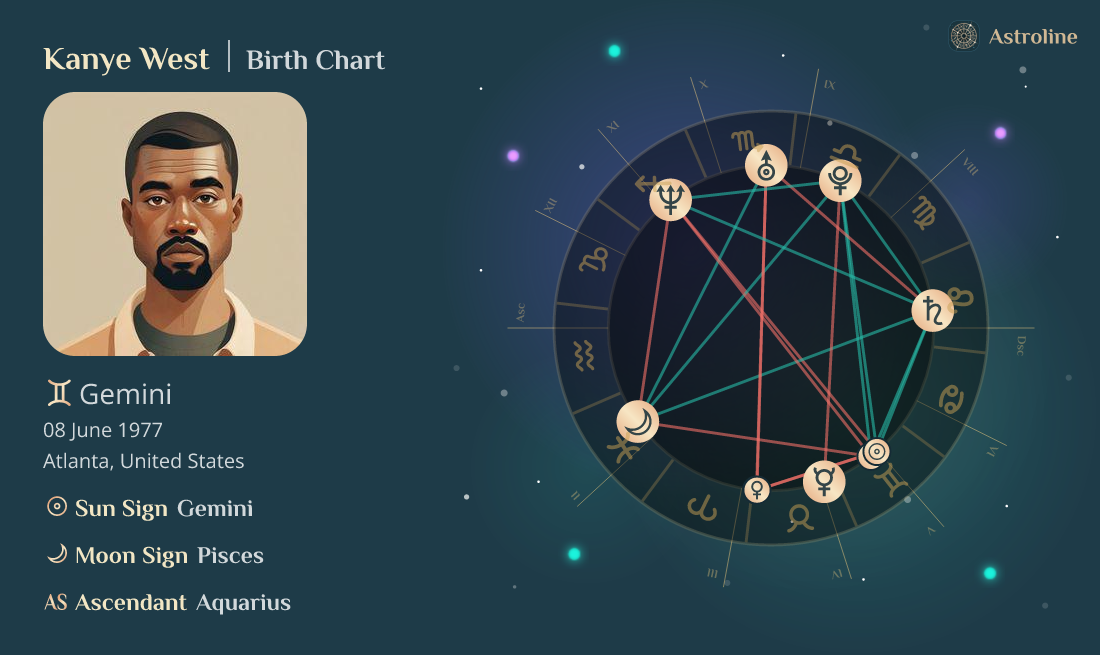 Kanye West Birth Charts & Zodiac Sign: Sun, Moon & Rising Signs