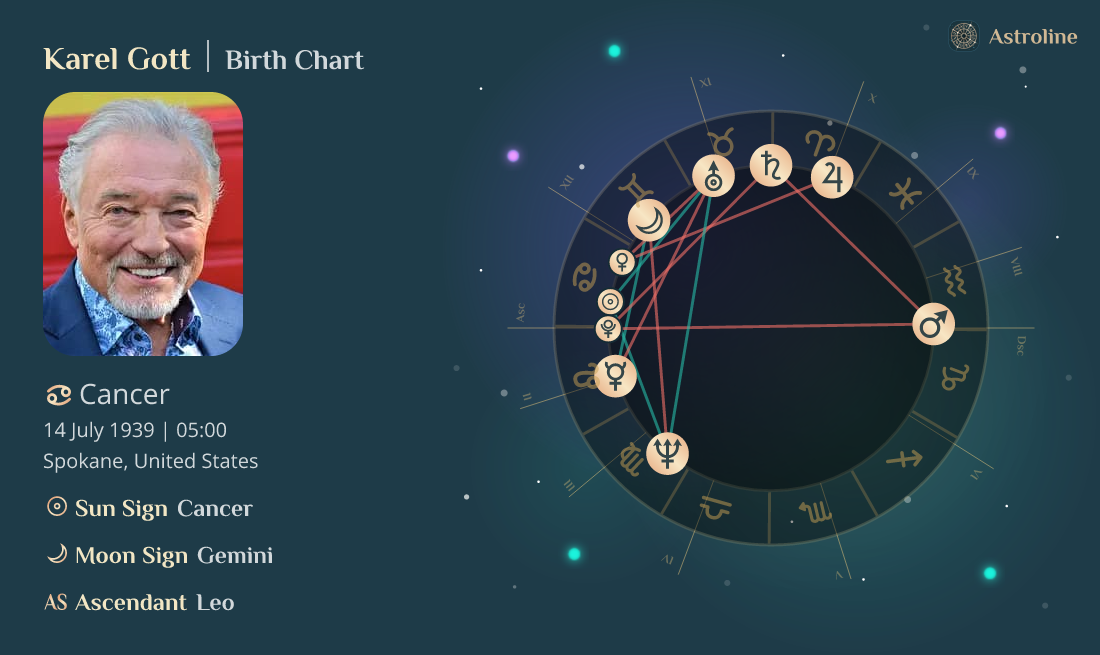 Karel Gott Birth Charts & Zodiac Sign: Sun, Moon & Rising Signs