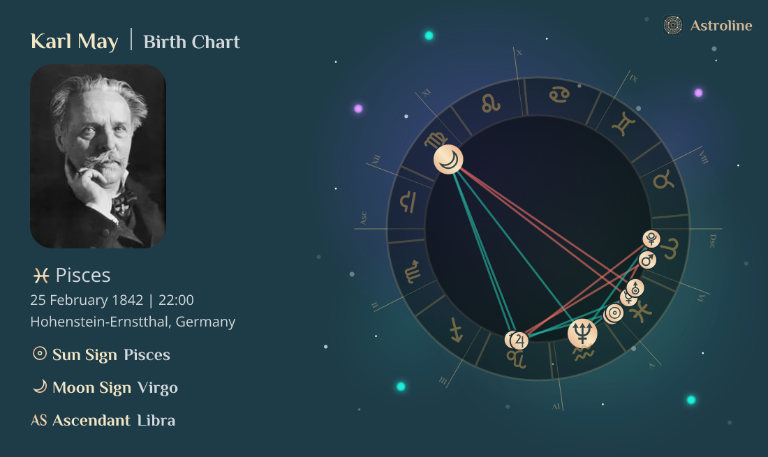 Karl May Birth Charts & Zodiac Sign: Sun, Moon & Rising Signs